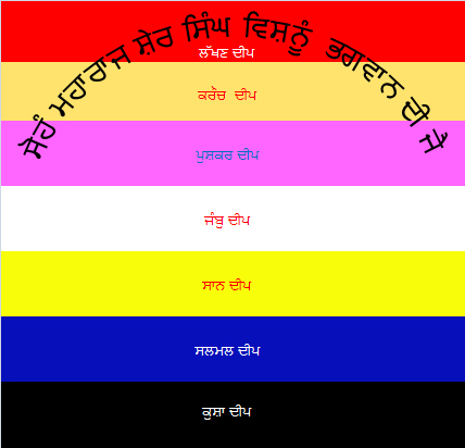 Dharm Nishan